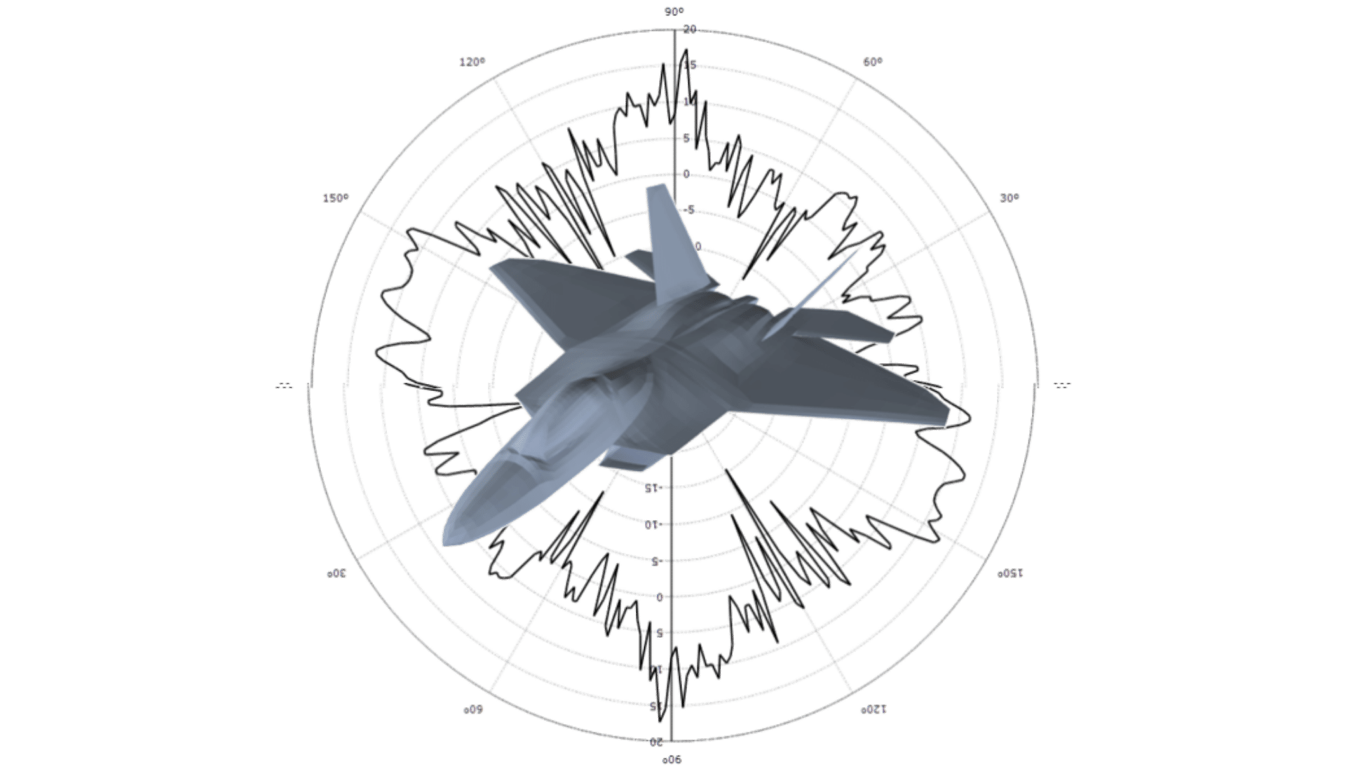 SER Simulation Software - Nexio Group